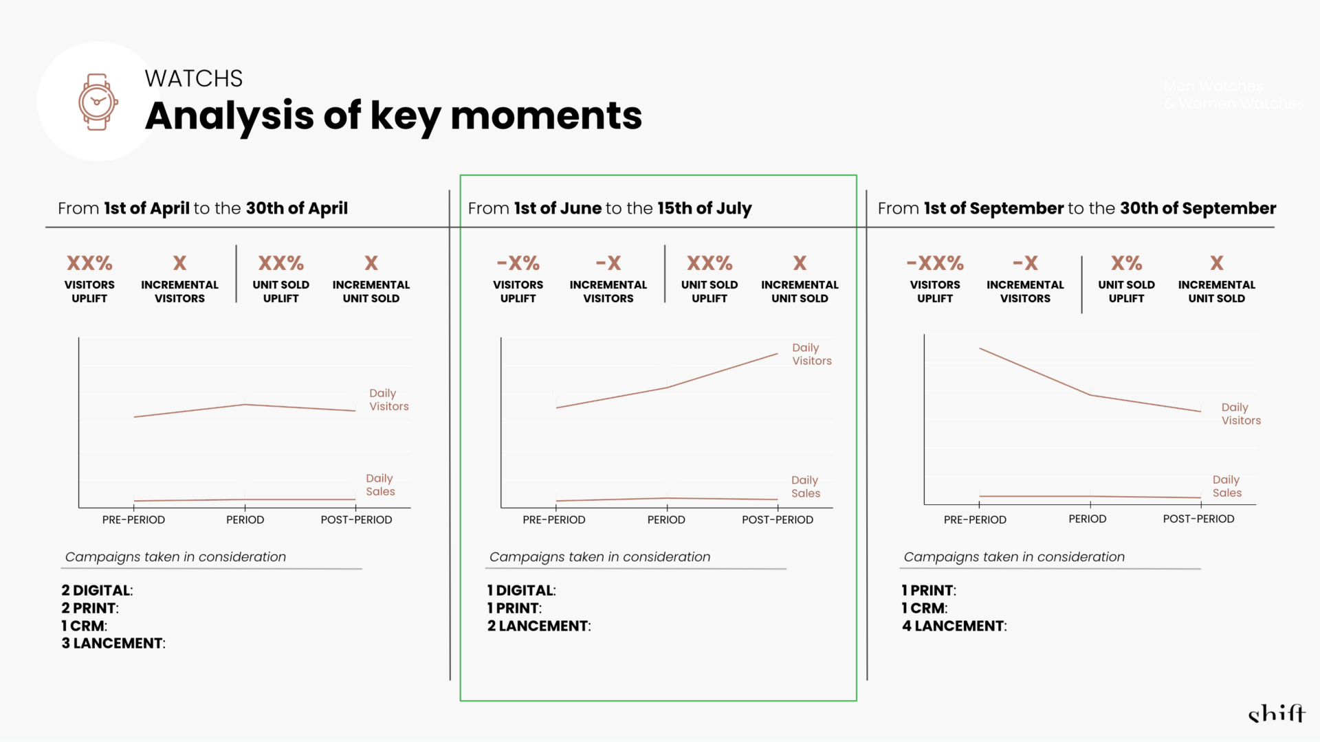 Retail Data Analytics