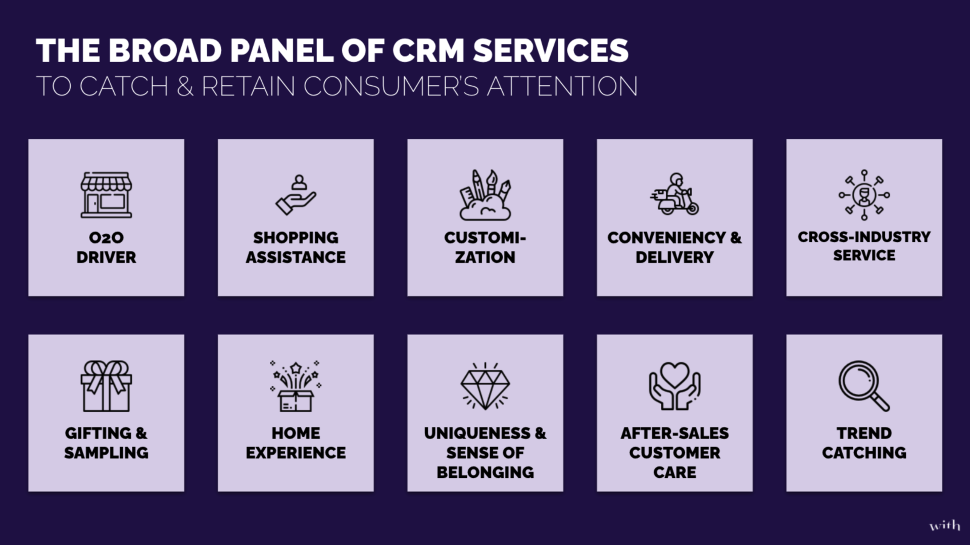 Crm And Loyalty Strategies